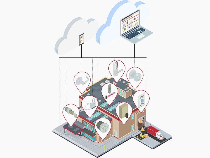 Access Control/Key Systems - LPRC Solutions Directory