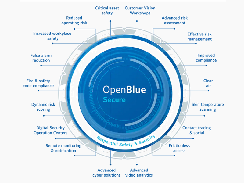 OpenBlue Secure Power Edge Server - LPRC Solutions Directory