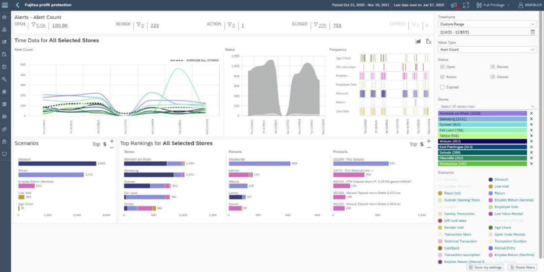 Profit Protection for Monitoring - LPRC Solutions Directory